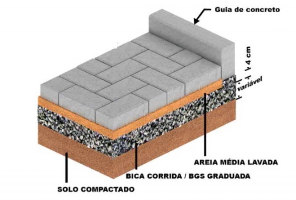 Pavidal - Blocos e Pavers, Artefatos em Concreto, Meio fio e Mini Guias ...